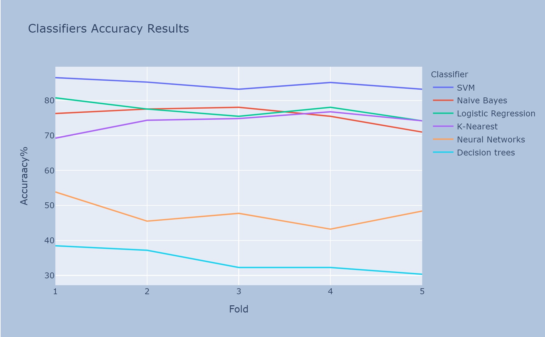 An introduction to brain decoding, artificial neural network, and ...